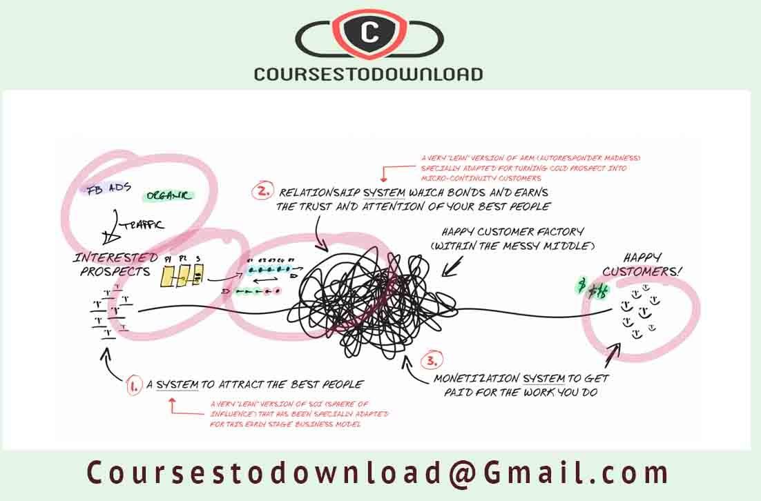 Andre Chaperon - Lean Business For Creators - Coursestodownload